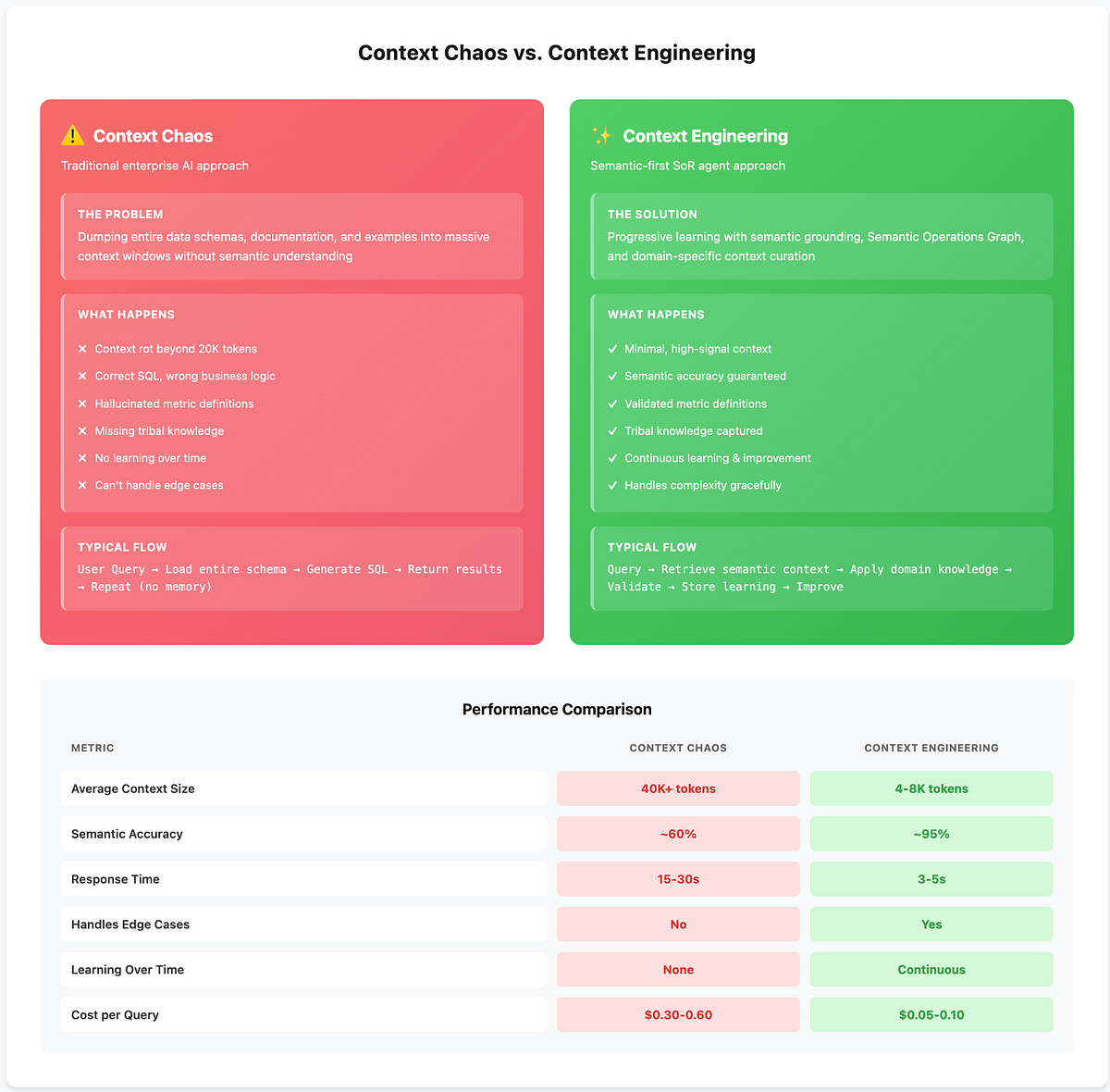 Context Engineering for System of Record Agents: Why Enterprise AI Needs a Different Playbook ...