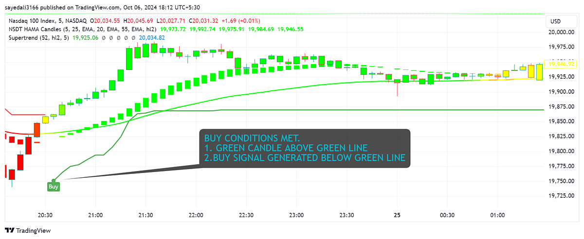 Transform Your Trading: How to Use Supertrend, Buy/Sell Signals, and ...