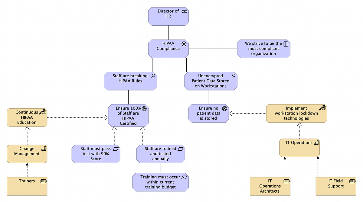 Identifying Strategy and Motivation | by Jake | Medium