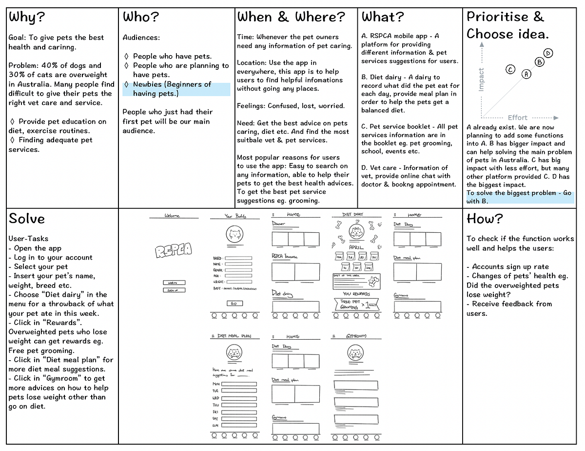 UX Design 2 — RSPCA app design concepts | by erica law | Medium