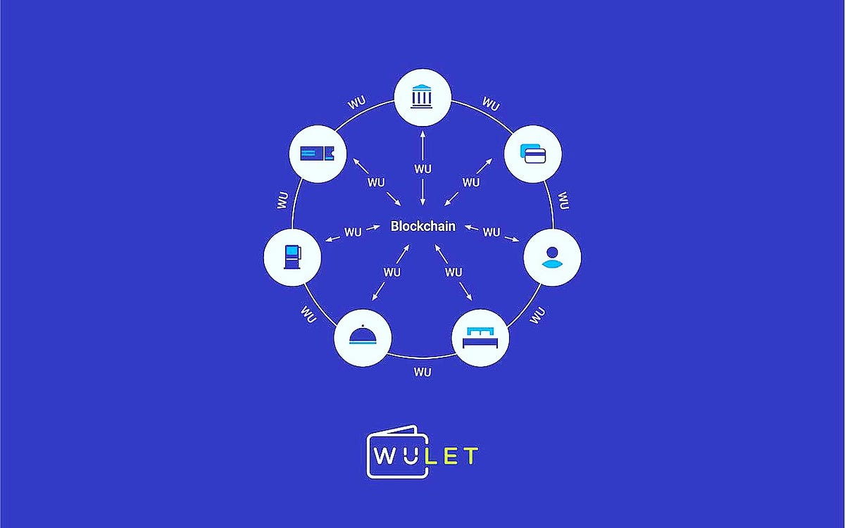 Transferring an existing loyalty program to WULET | by Wulet.io | Medium