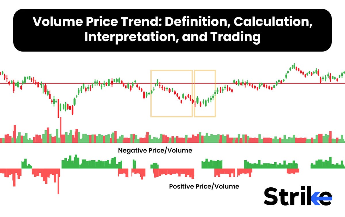 Decoding the Volume Price Trend (VPT) Indicator: A Comprehensive Guide | by Strike Money | May ...