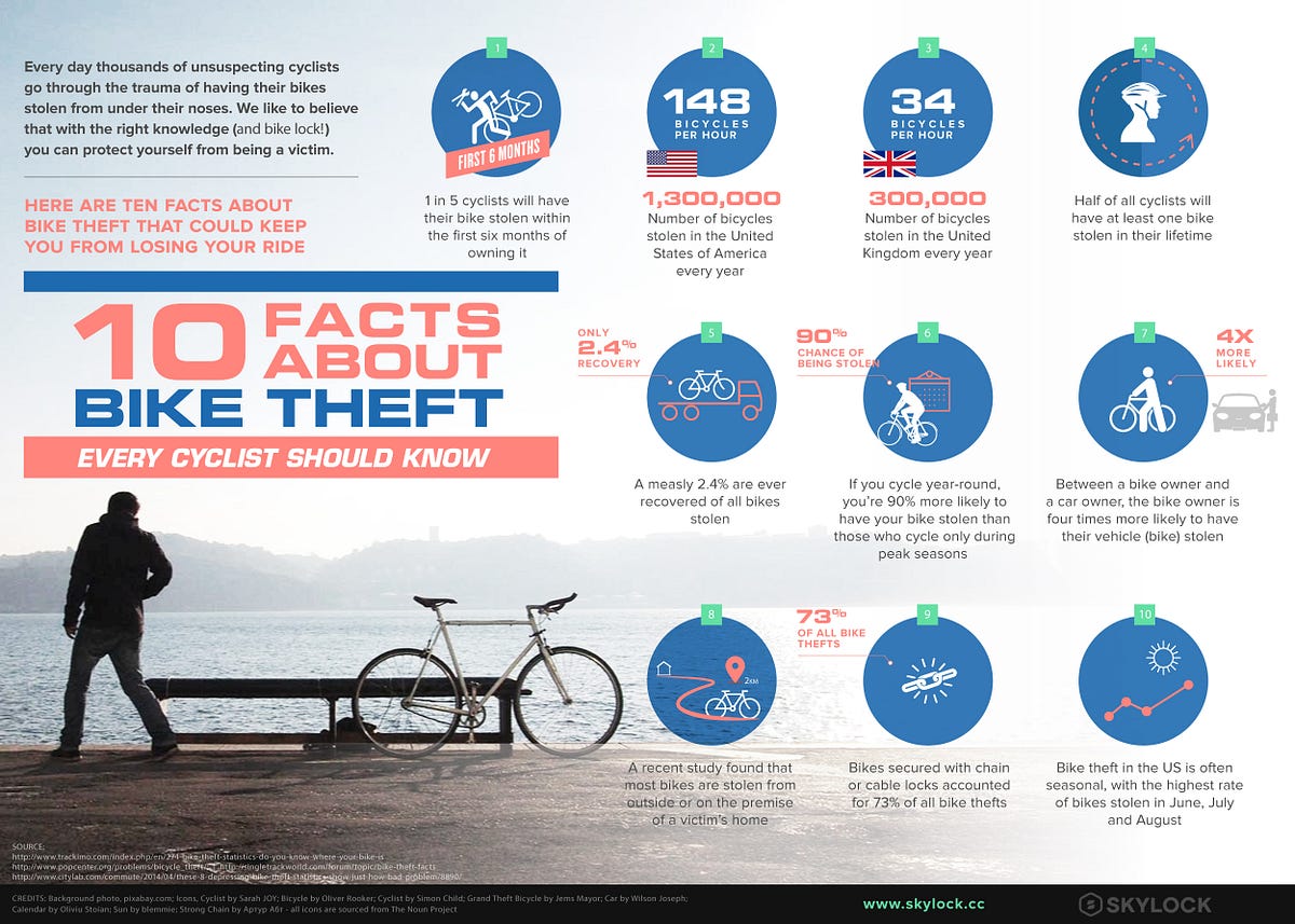 10 Facts About Bike Theft Every Cyclist Should Know | by Lattis | Medium
