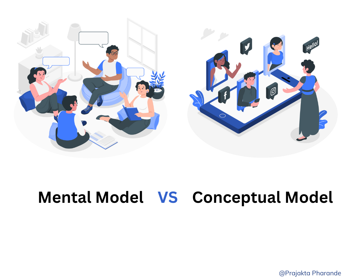 Mental Models in UX: Designing for What Users Expect | by Prajakta ...