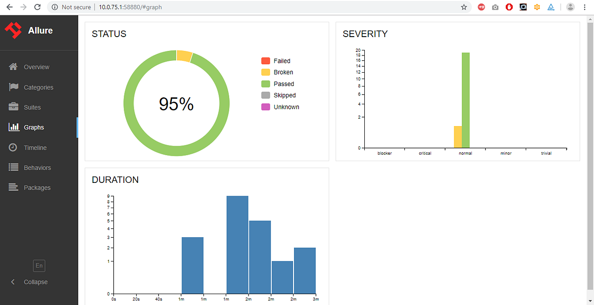 Integrate Allure Into Test Automation Projects | by Chaya Thilakumara ...