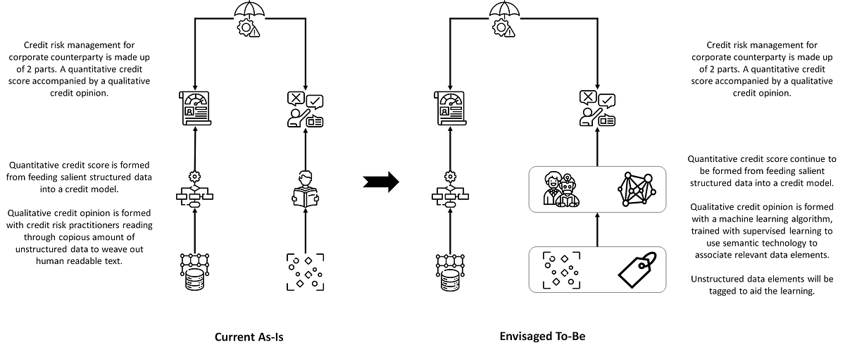 Generating credit opinion with supervised learning and semantic ...