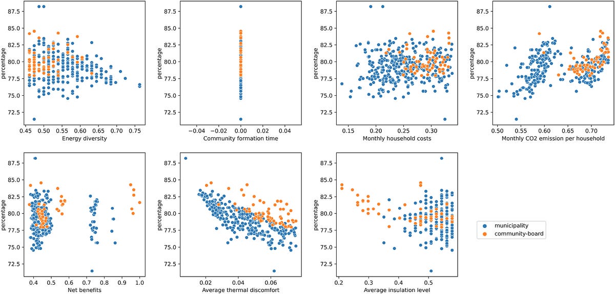 Simulasi Perpindahan Panas dengan Menggunakan NetLogo Toolkit, Pendekatan Agent-Based Model (ABM ...