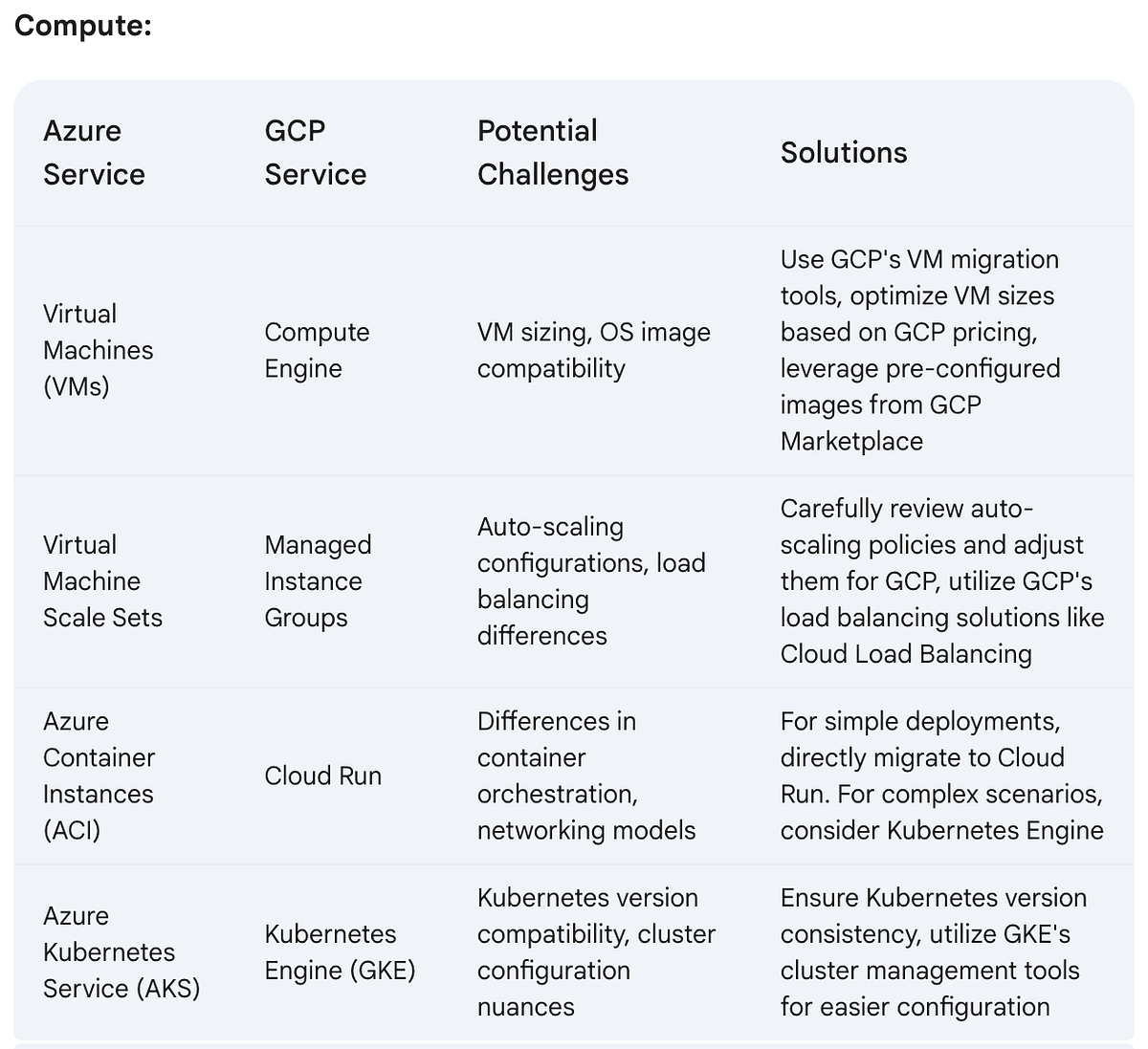 A Deep Dive into Service Mappings — Azure to GCP Migration | by ...