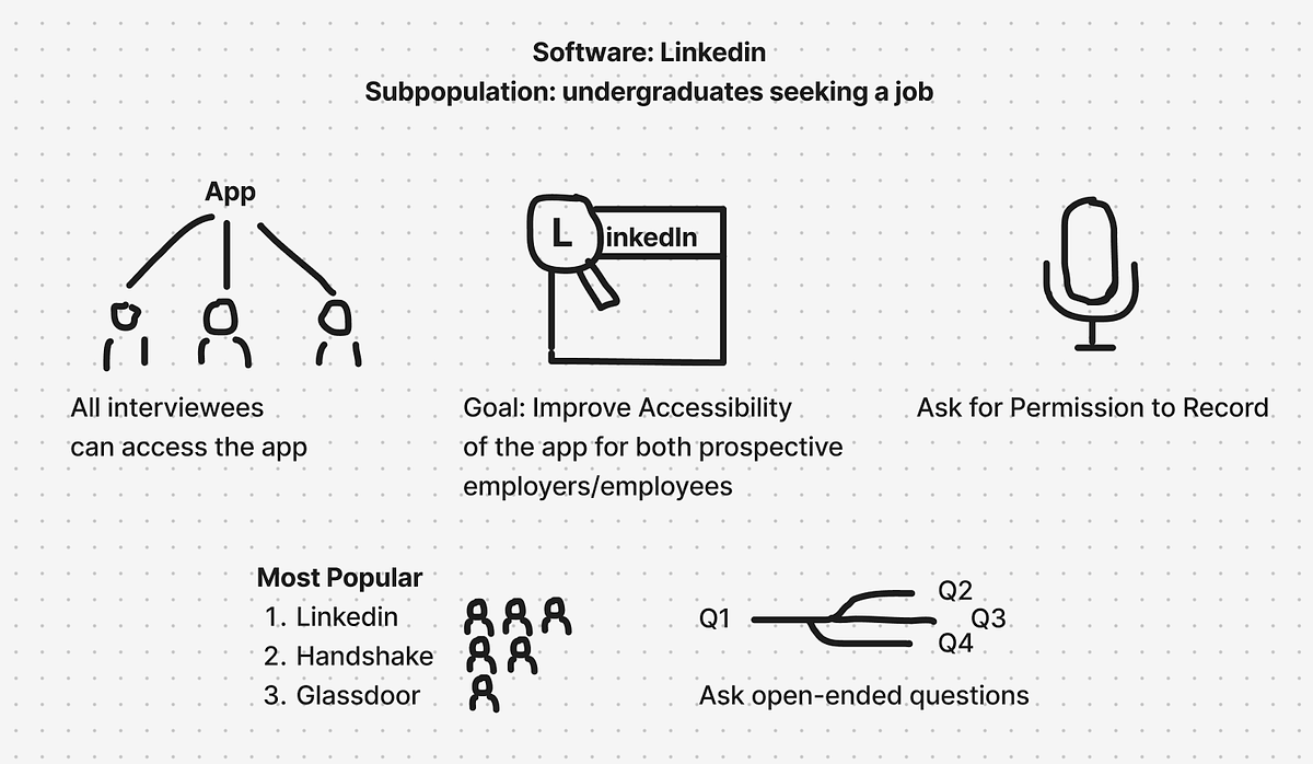 LinkedIn Redesign. This is a school project. This project… | by Phasa ...