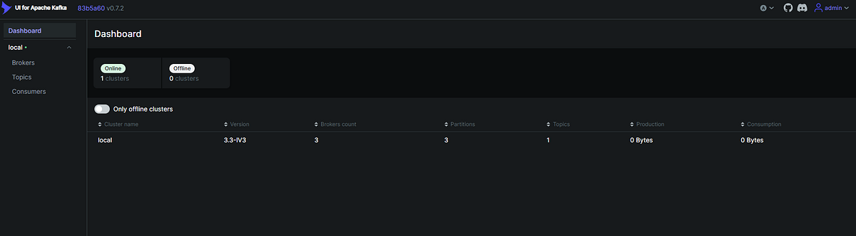 Kafka Cluster Deployment on Kubernetes | by Jaydee Pawar | Medium
