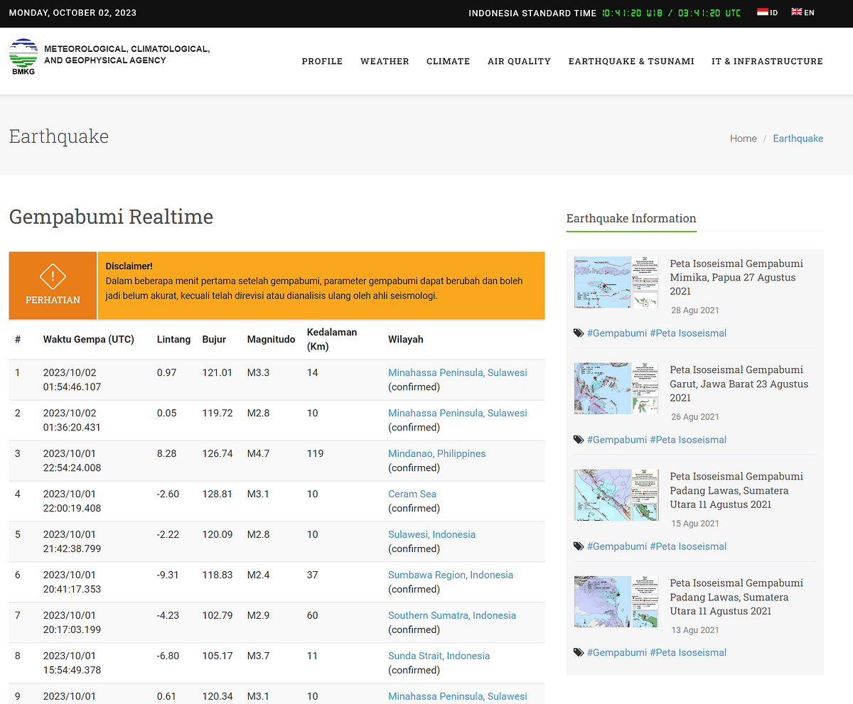Scraping Real-time Earthquake Data from BMKG Website using BS4 and ...