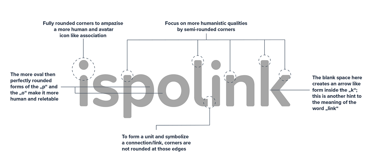 Ispolink Dev Progress Update. We’re excited to share with you details… | by Ispolink | Medium