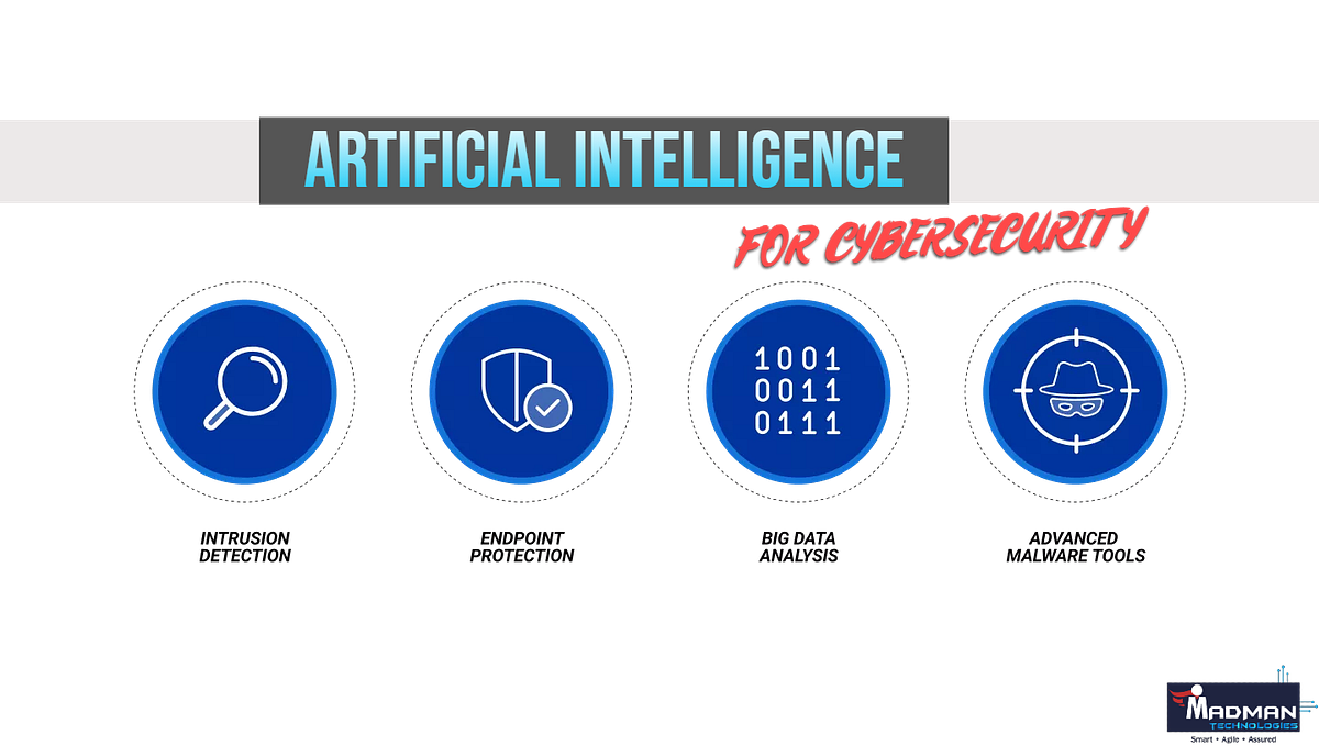 Use of Artificial Intelligence in Cyber Defense | by Shruti Khare | Medium