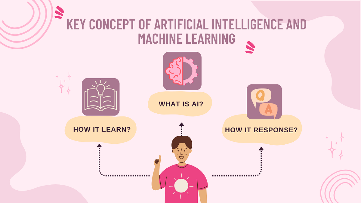 Key concepts of Machine learning in AI crisp view | by Zgrow Solutions ...