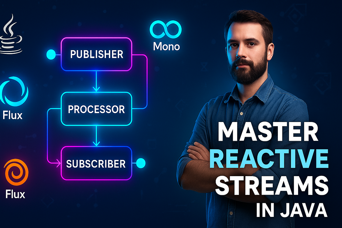 Mastering Reactive Streams in Java: A Deep Dive into Flow API and Project Reactor | by gopz ...