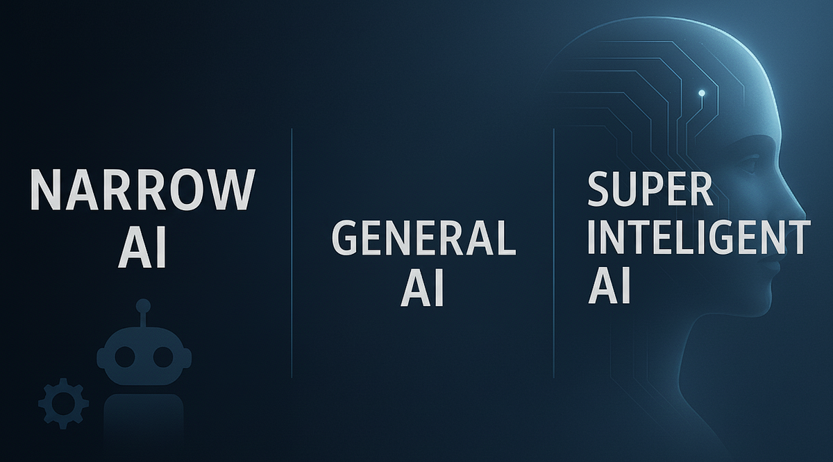 The Evolution of Intelligence: From Narrow AI to Super Intelligent AI ...