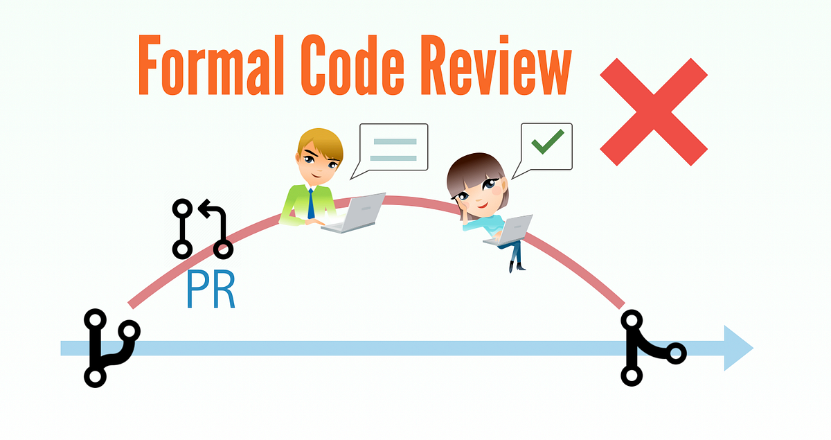 Formal Code Review Process is No Good | by Zhimin Zhan | Medium