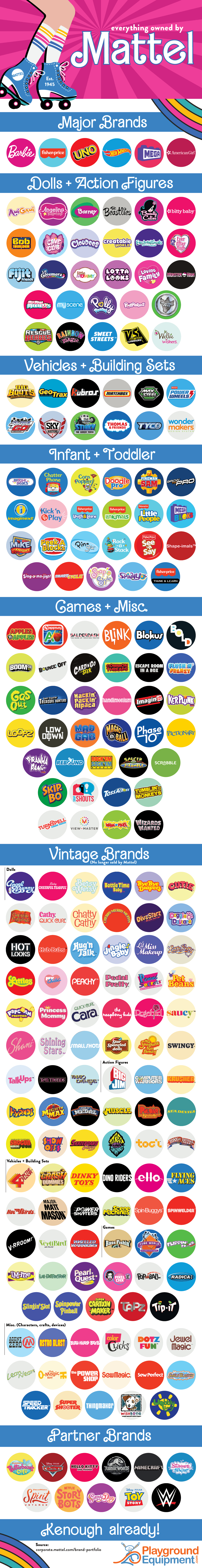 All The Brands Owned By Mattel. Mattel is an entertainment company well ...