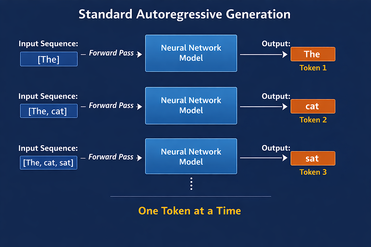 How I Doubled My Local LLM’s Speed (Without Buying New Hardware) | by ...