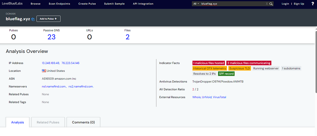 Malware Traffic Analysis. Wireshark exercise One Hot Mess | by ...