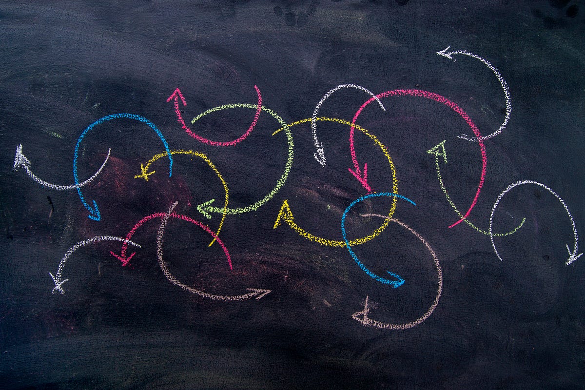 Agile Transformation Is Easy!. “It’s All About Team Activities and ...