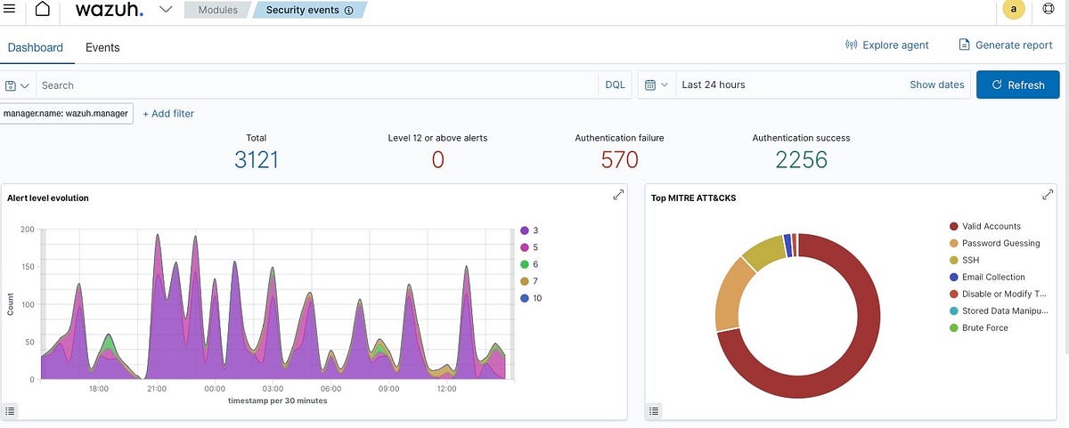 Using Wazuh on a Synology NAS to monitor external VPSes? Yes we can ...
