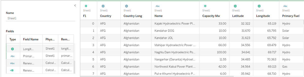 Visualization on Power Plant Distribution with tableau | by ...