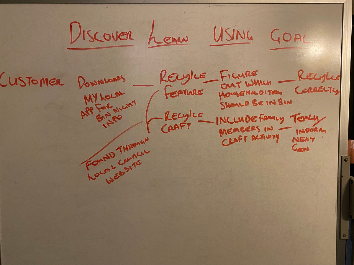 Individual Sprint Case Study. The sprint's aim was to implement a… | by Nick | Sep, 2024 | Medium