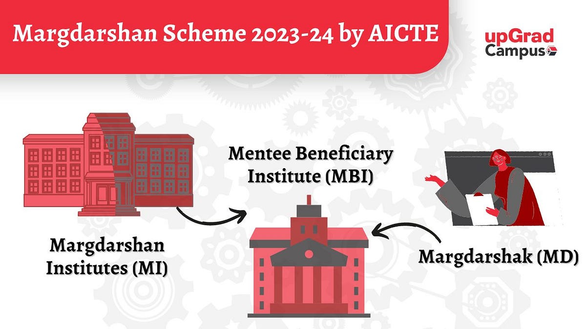 Margdarshan Scheme 2023–24: A Pioneering Leap in Technical Education ...