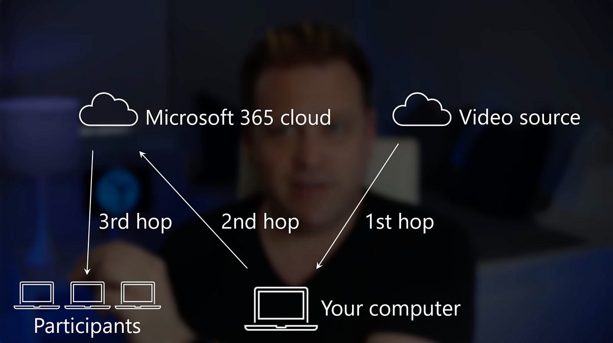 How to present videos in Microsoft Teams meetings WITHOUT LAG | by ...