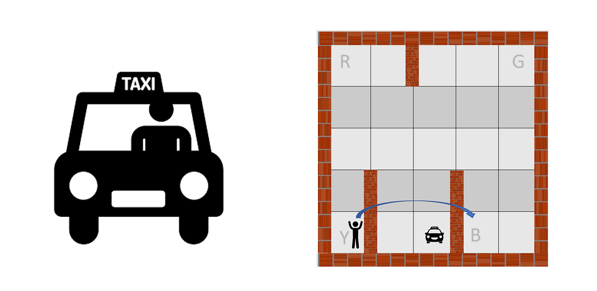 Reinforcement Learning: let’s teach a taxi-cab how to drive | by ...