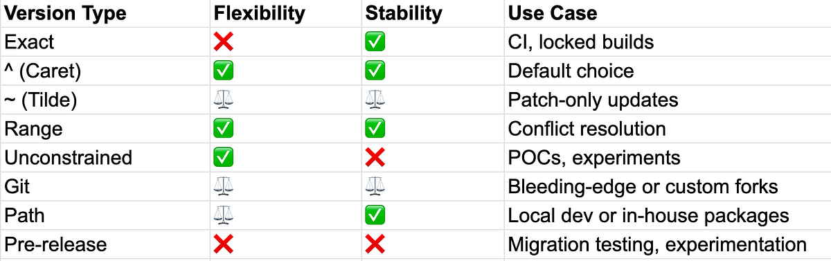 Unlocking the Secrets of Flutter Versioning: The Ultimate Guide for ...