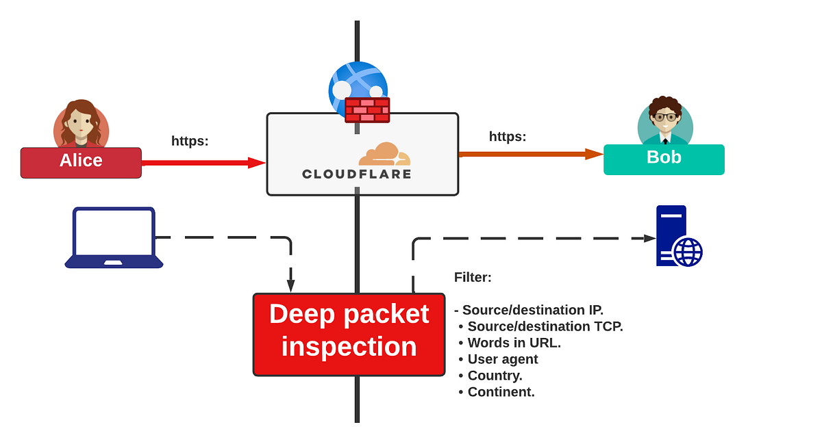 Cloudflare is a Teenager: A Security Company? A Network? A CDN? No! A ...