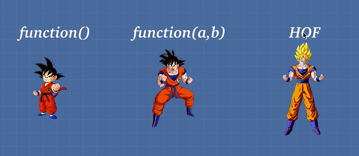 Higher Order Functions in JavaScript | by Aibek Ozhorov | Medium
