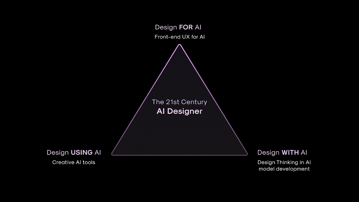 Navigating AI design: the new blueprint for designers | by Sarah Tan ...