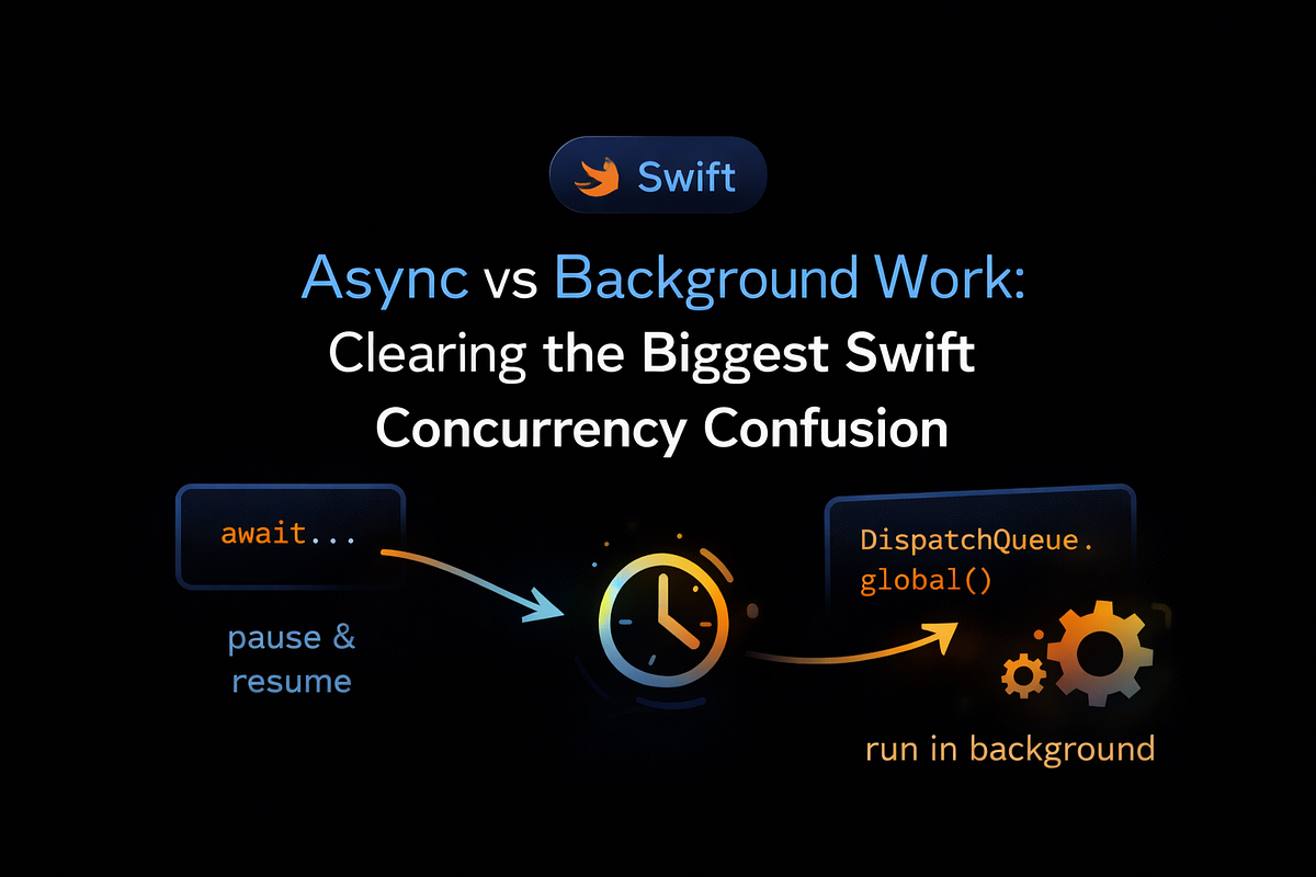 Async vs Background Work: Clearing the Biggest Swift Concurrency Confusion | by Swati Mishra ...