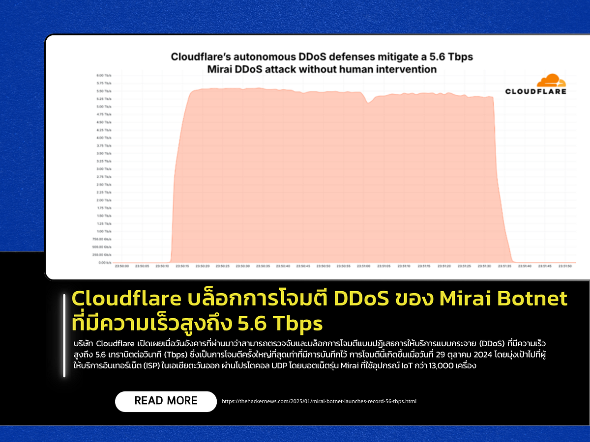 ประจำวันศุกร์ที่ 24 มกราคม 2568. Cloudflare บล็อกการโจมตี DDoS ของ Mirai… | by ThaiCERT By NCSA ...