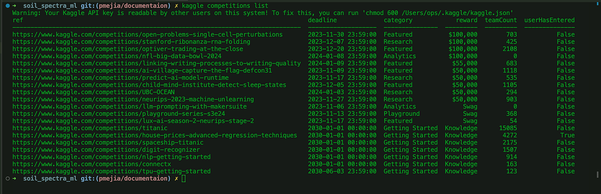 Downloading Datasets from Kaggle. Configuring the kaggle.json API Key ...