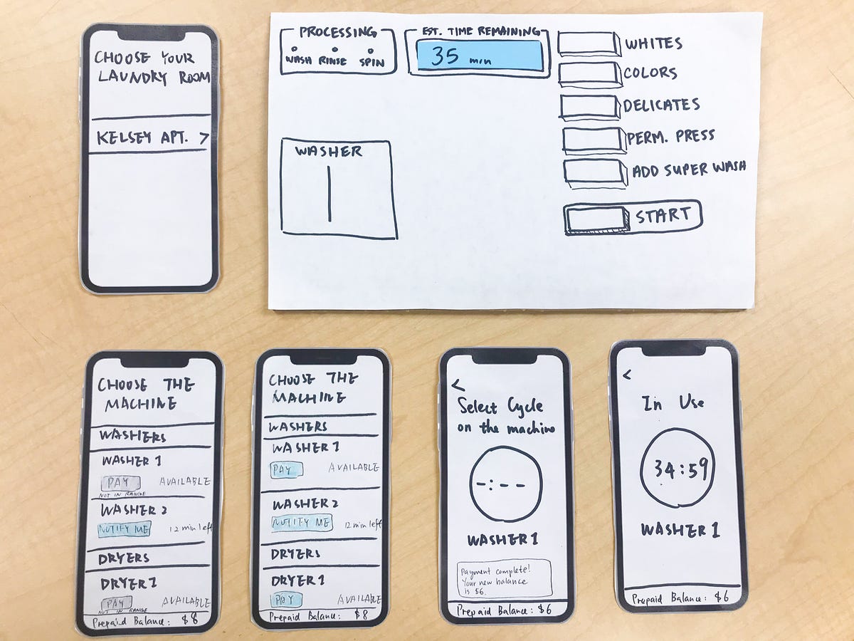 Usability Test Report: Laundry Apps | by Miki Bin | Medium