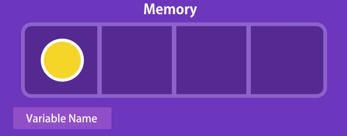 A to Z Javascript for Interview Preparation Series — Part 2 | by ...