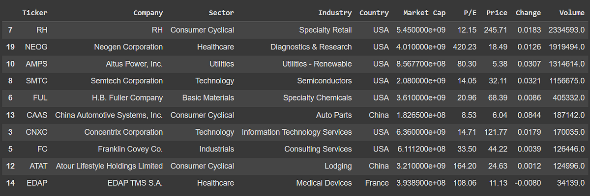 Matters of Visualization: A Guide to Plotly Plots | by Constantin | Medium