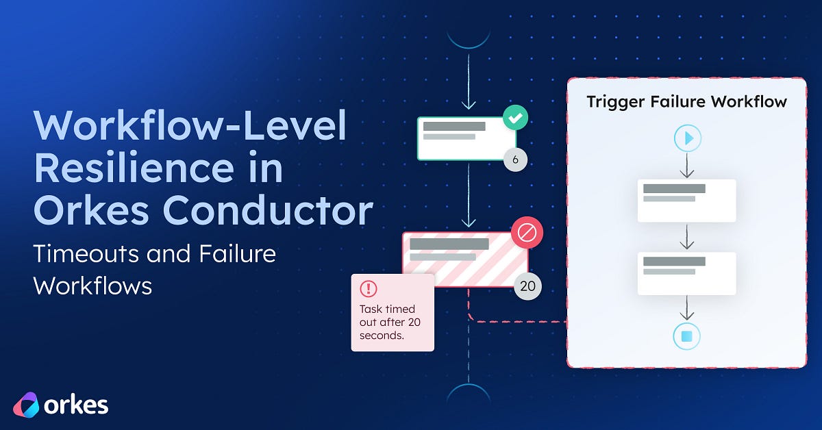 Workflow-Level Resilience in Orkes Conductor: Timeouts and Failure Workflows | by Orkes ...