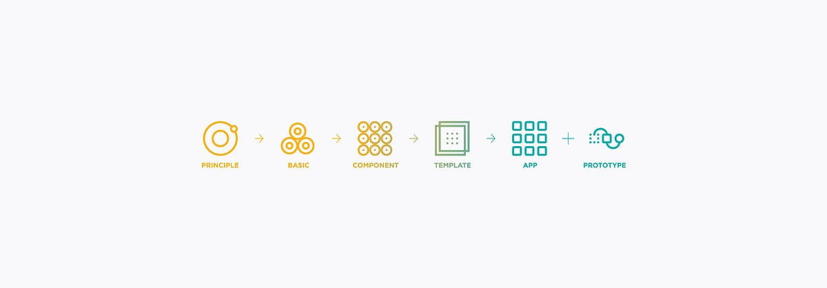 The Evolution of a Living Design System | by Harley Jessop | WX Weekly ...