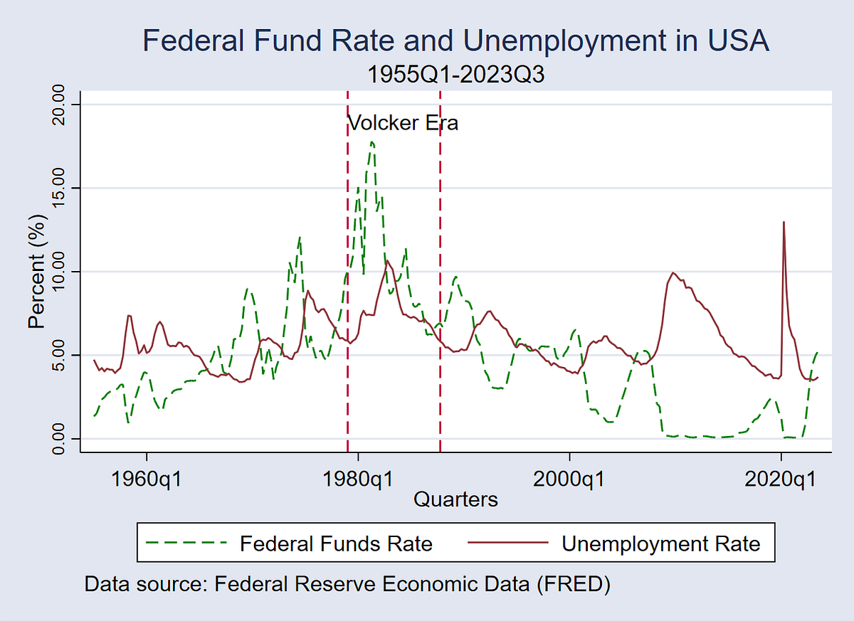 Economic Graphs for Public Presentation using Stata | by Juan D'Amico ...