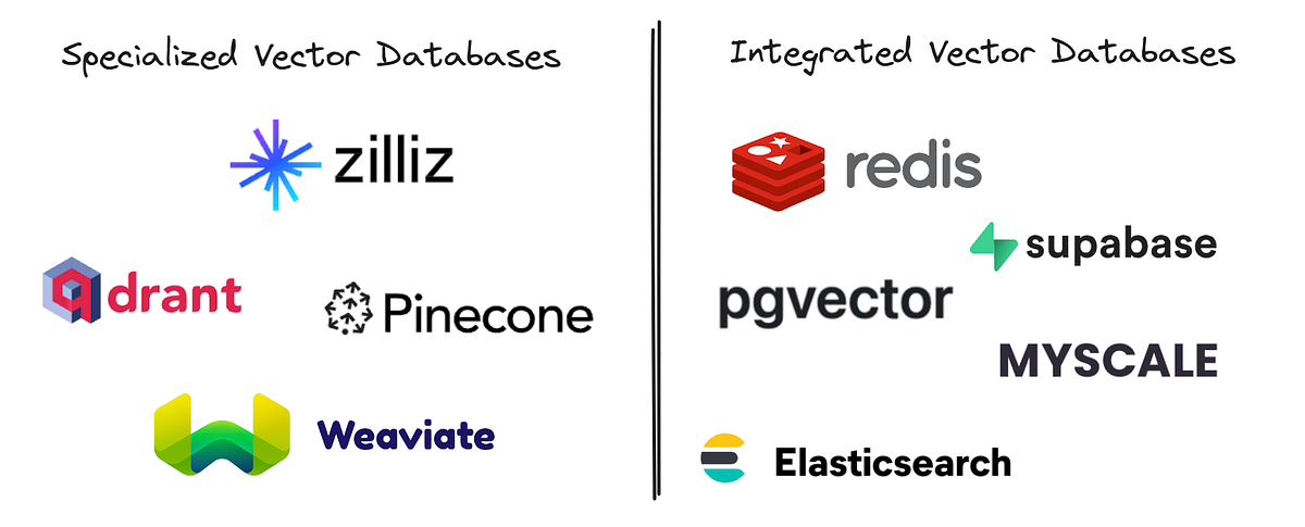 Why Integrated Vector Database Can Boost Your LLM Apps? | Medium