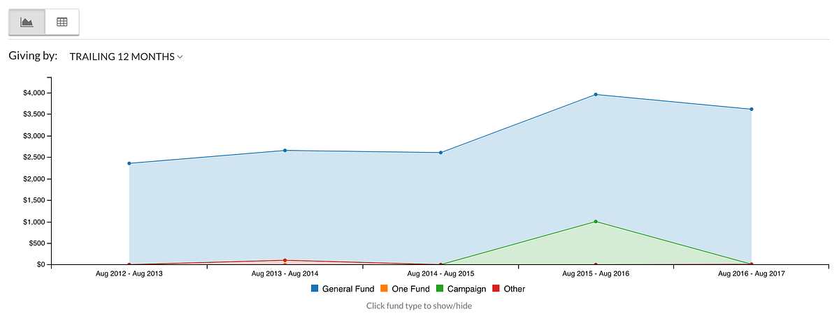 Data Visualization with D3.js. Designing the UI | by Nick Ocampo ...
