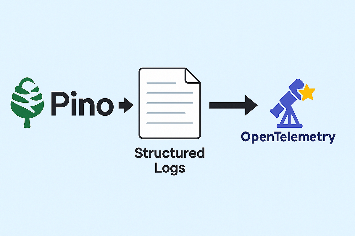 Integrating Pino with Open Telemetry for Structured Logging | by CaratLane Insider | CaratLane ...