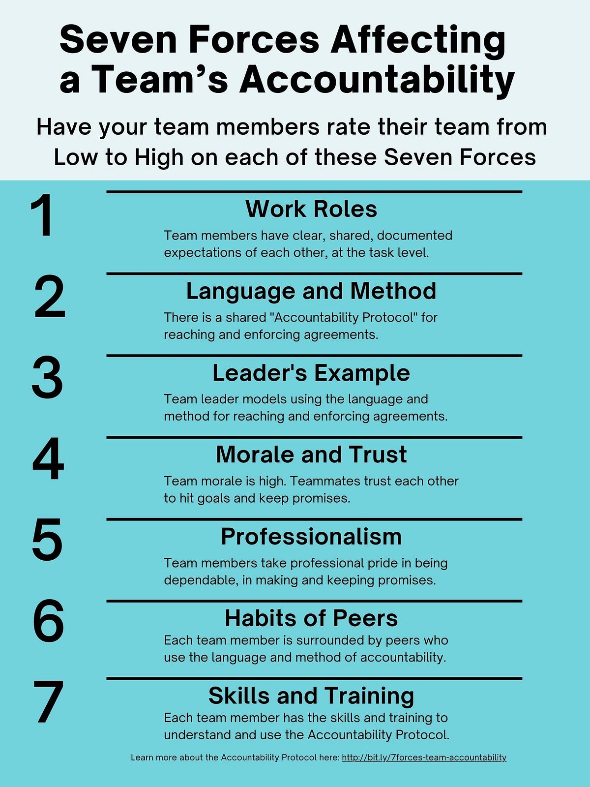 The Seven Forces of Accountability | by Thomas B. Cox | Accountability ...