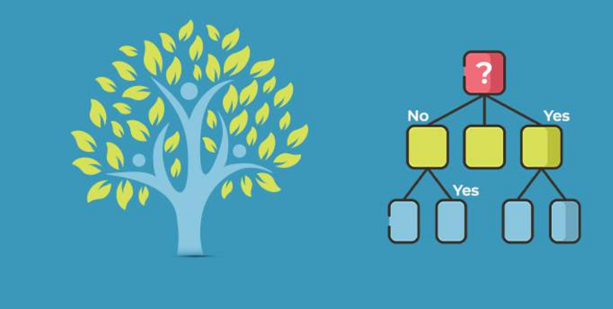 Game Strategy Optimization Using Decision Trees | by Aleena Sebastian | Medium