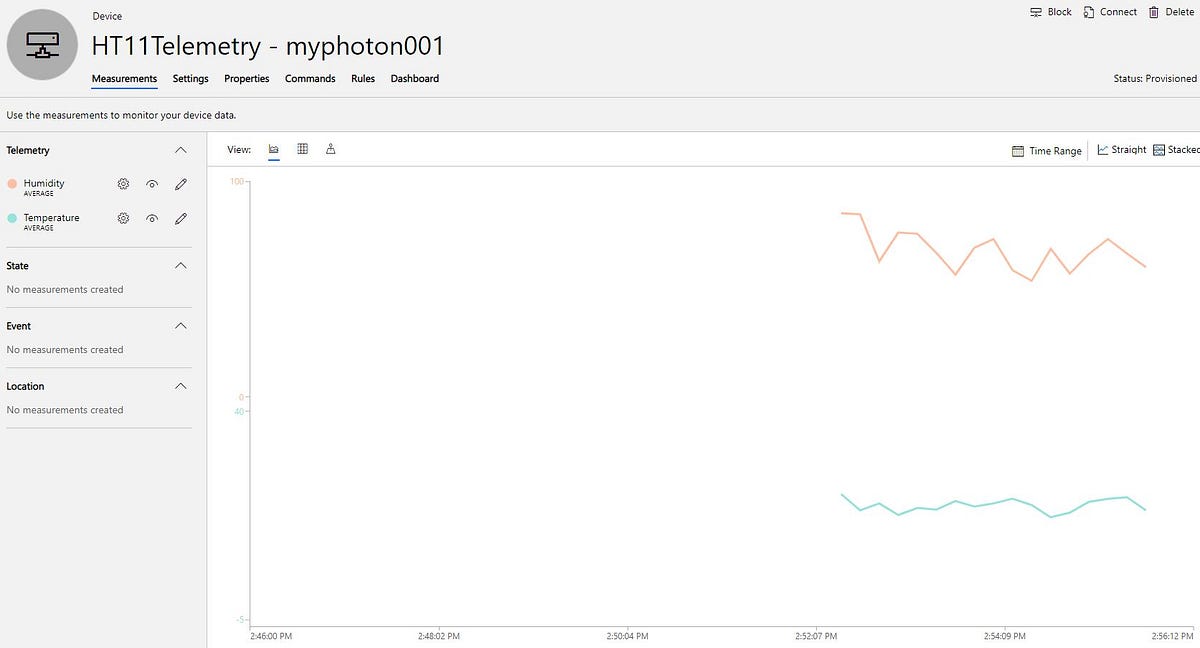 Exploring IoT with Microsoft Azure and Particle Photon | by Dudley Le ...